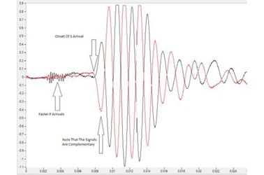 P&S Wave μSeismic Tool - European Geophysical Services